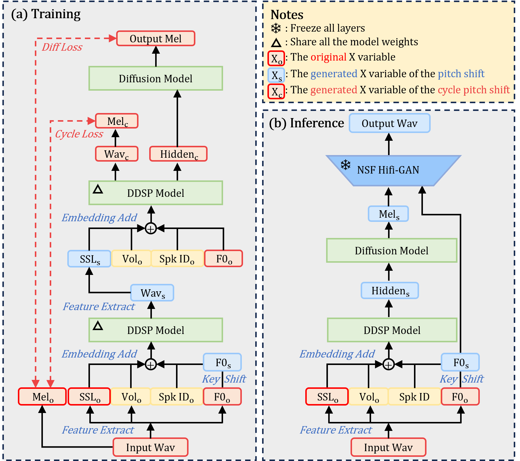 SPA-SVC: Self-supervised Pitch Augmentation for Singing Voice Conversion | The Academic Profile